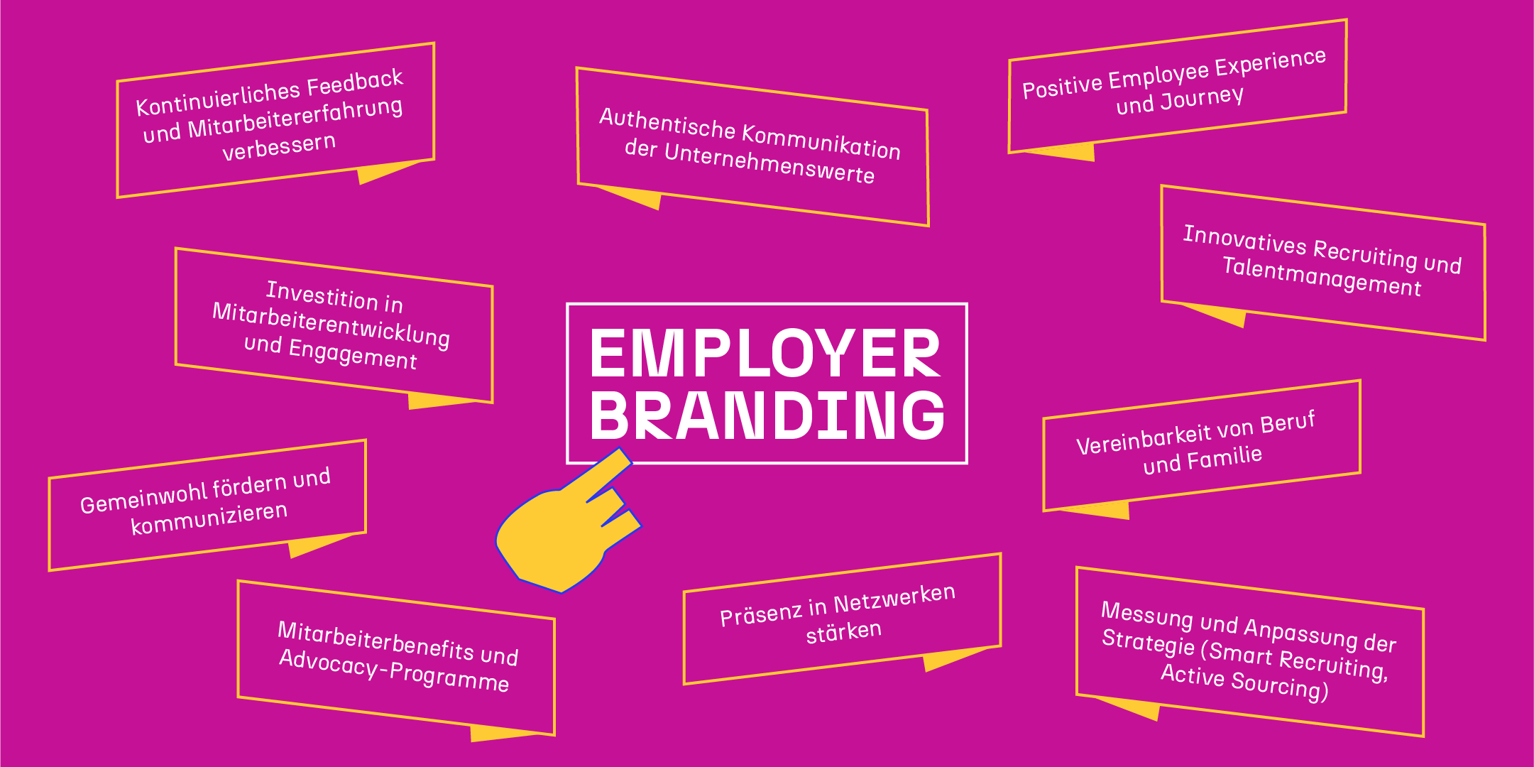 Employer Branding: Maßnahmen & Methoden für den Erfolg